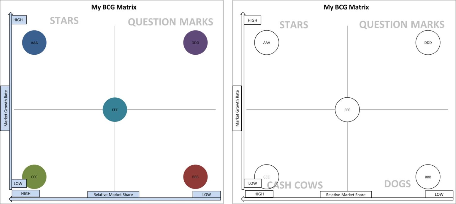 Free Excel Template of the BCG Matrix