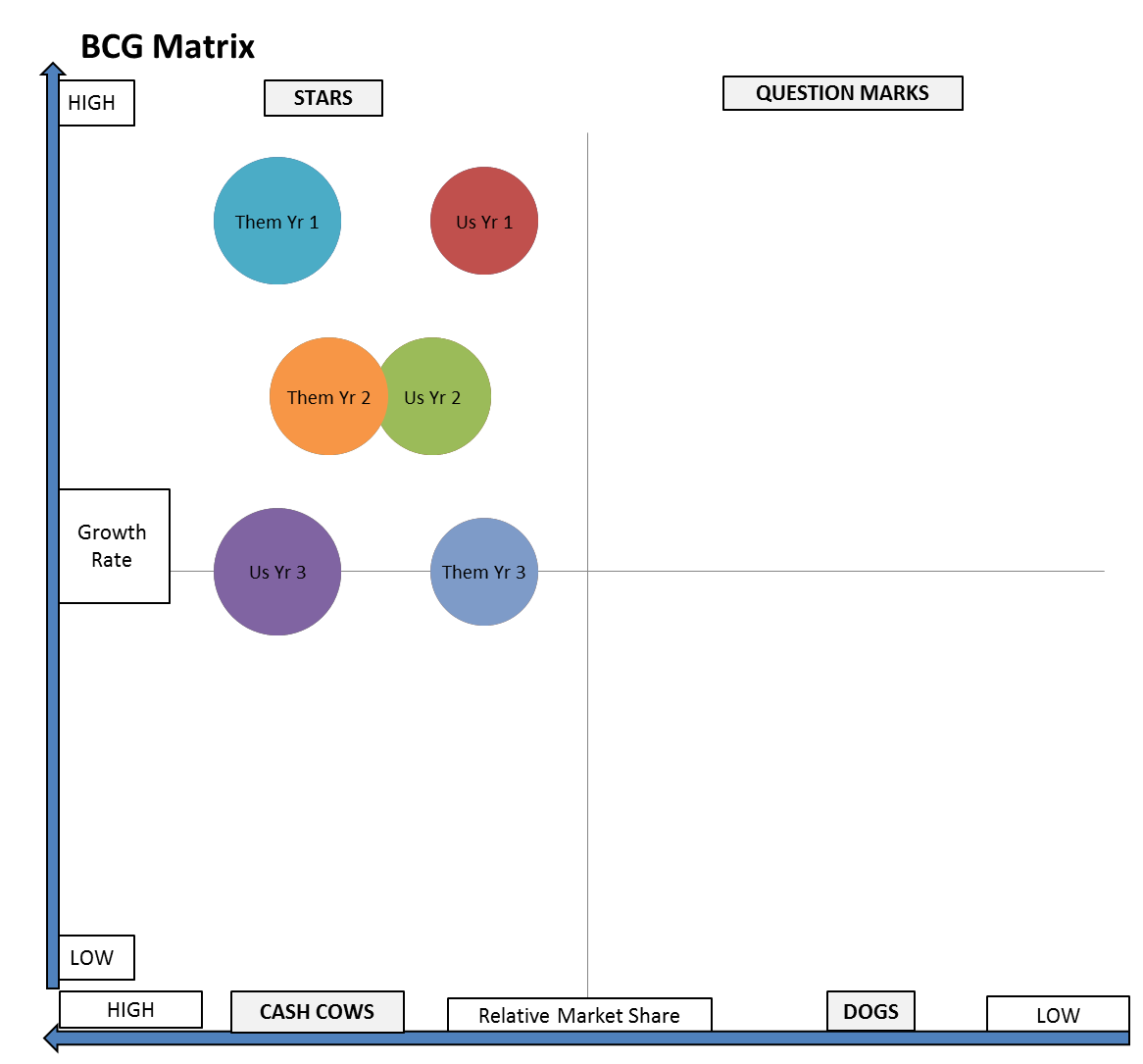 Using The BCG Matrix For Competitive Analysis