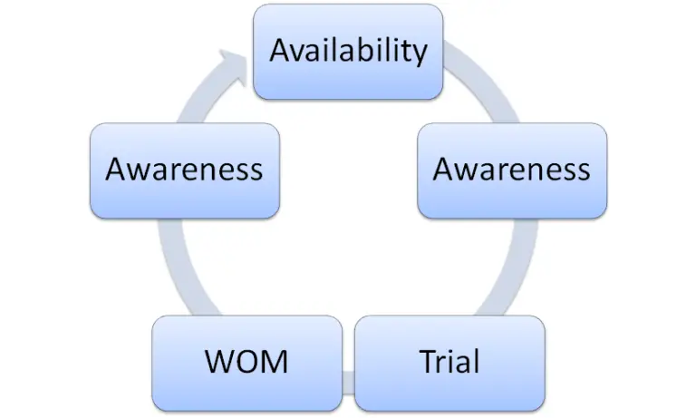 Interrelated ATAR Forecast Model Factors
