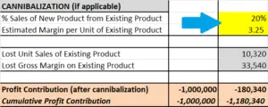 Product Cannibalization in Marketing Forecasts