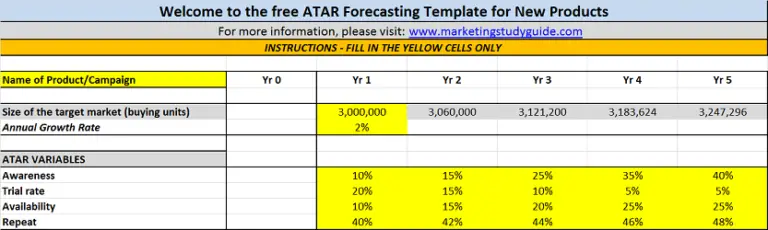 Free Download: ATAR Model Excel Template