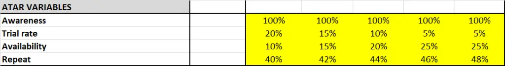 ATAR Variations: Different Business Models