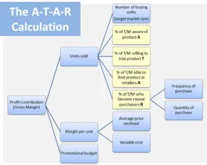 ATAR Forecast Model Formula