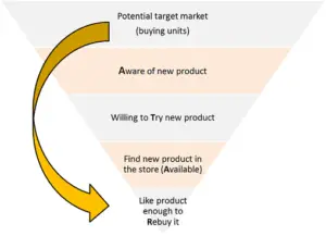 ATAR Forecast Model Formula