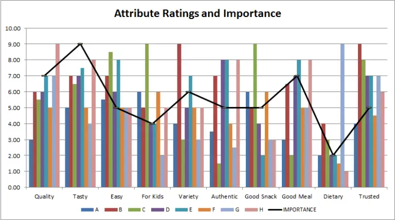 Multi-Attribute Attitude Model: Excel Template Multi-Attribute Attitude Model: Excel Template