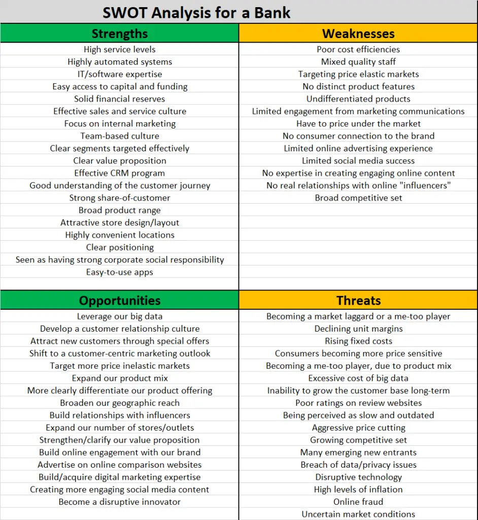 Swot Analysis Example