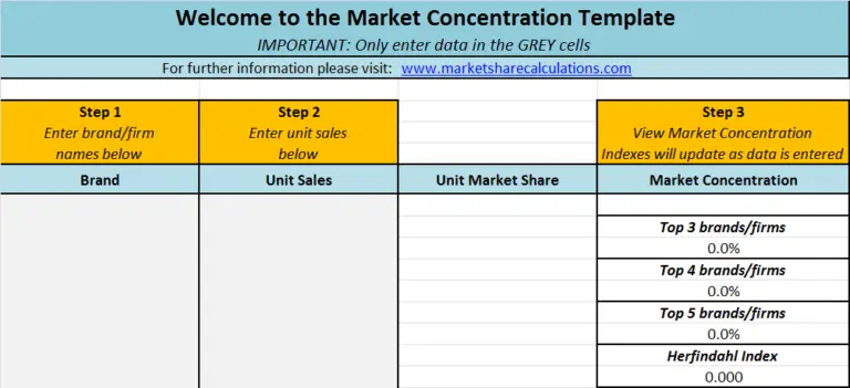 market concentration Excel template