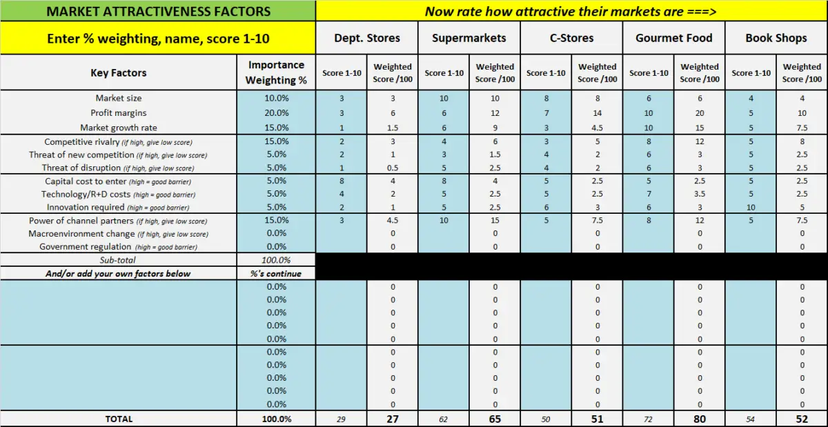 Free GE Matrix Excel Template