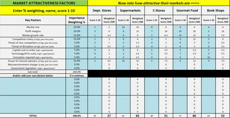 Free GE Matrix Excel Template