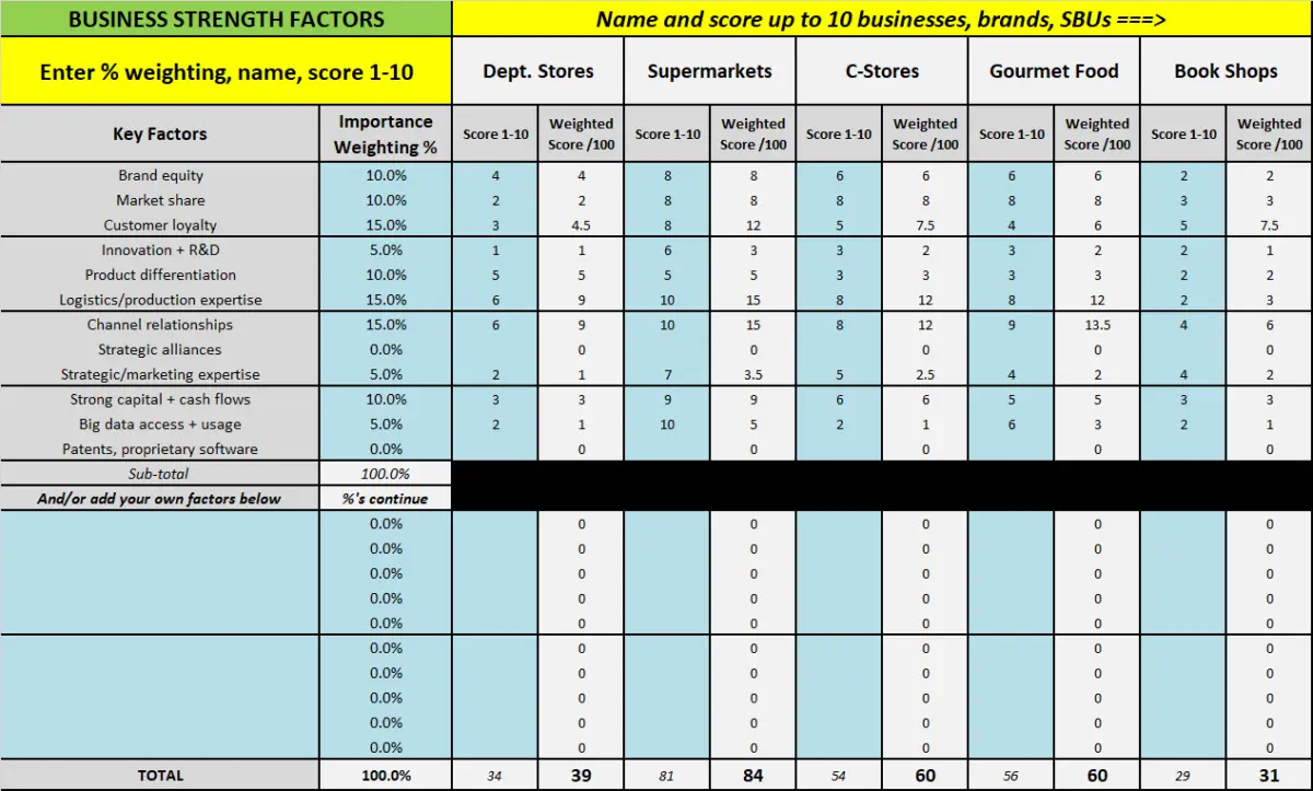 The GE Matrix Model: A Beginner's Guide