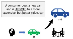 Difference between Up-selling and Cross-selling