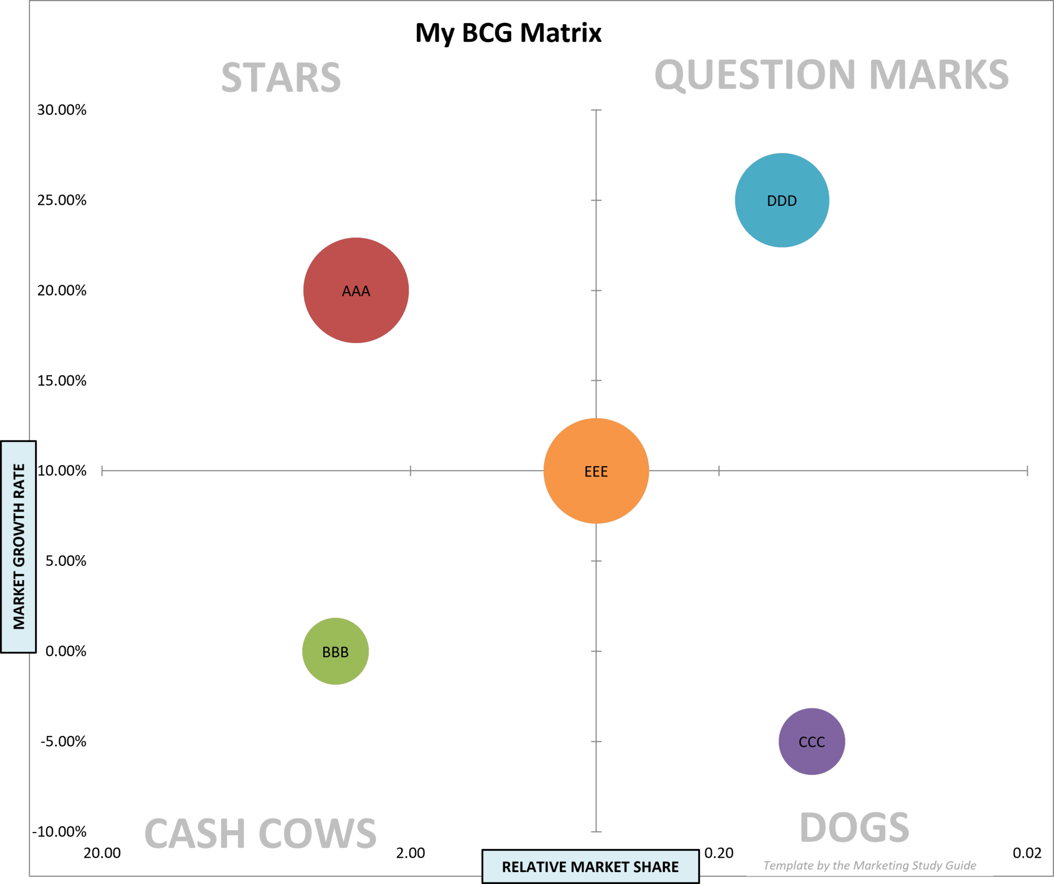 How to Use the Free BCG Matrix Template