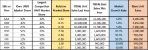 How to Make the BCG Matrix in Excel 365