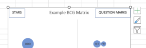 How to Make the BCG Matrix in Excel 365