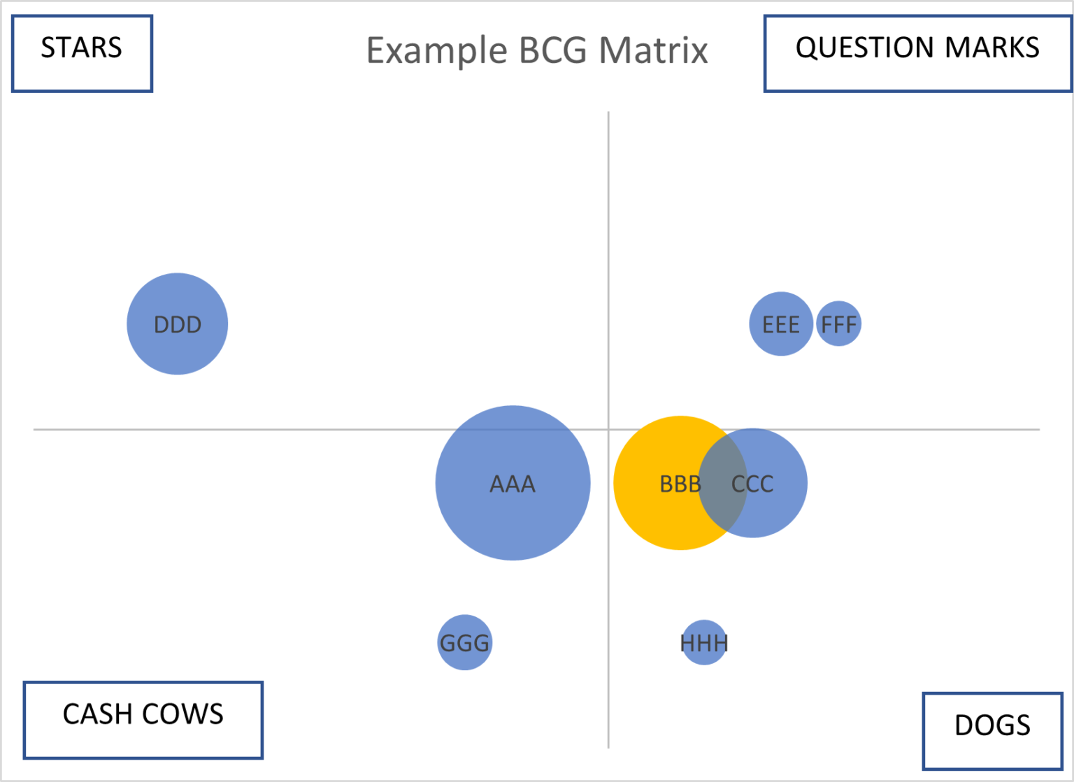 How to Make the BCG Matrix in Excel 365