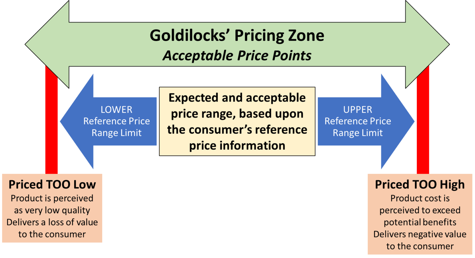 What are Reference Prices in Marketing?