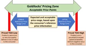 What are Reference Prices in Marketing?