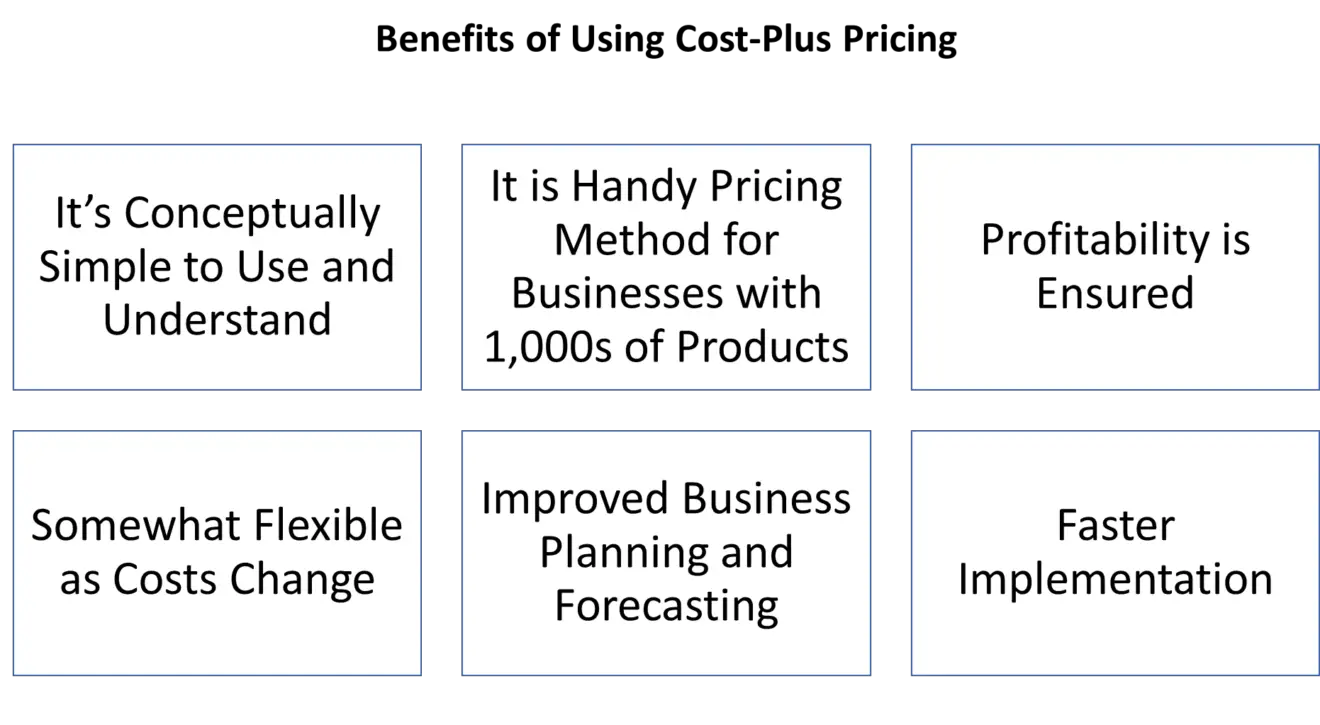 Reasons to Use Cost-Plus Pricing