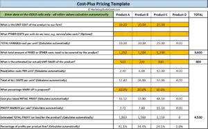 Cost-Plus Pricing Formula with Examples