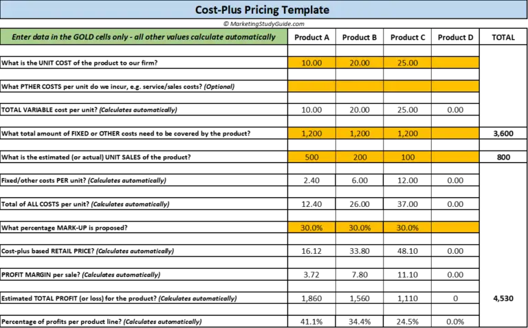 Cost Plus Pricing Formula With Examples cost-plus-pricing-formula-with-examples