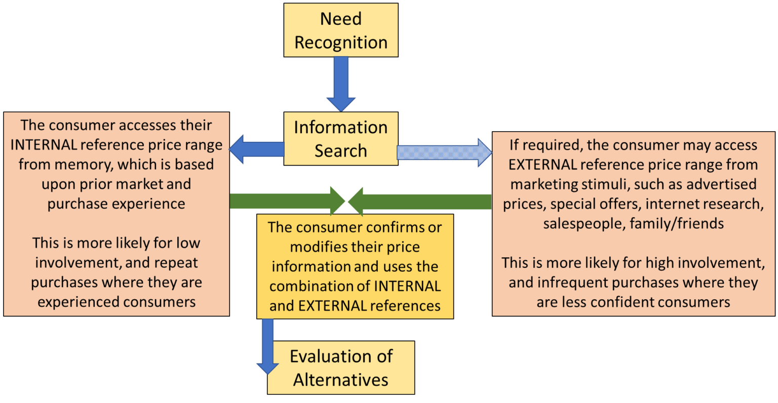 A Model of Reference Prices
