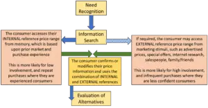 A Model of Reference Prices